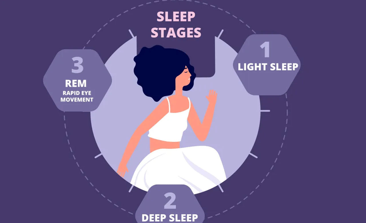 Understanding Sleep Cycles: How to Spend More Time in Restorative Stag ...